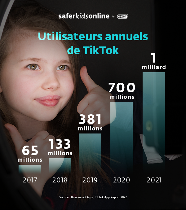 5 avantages de TikTok pour les jeunes | SKO