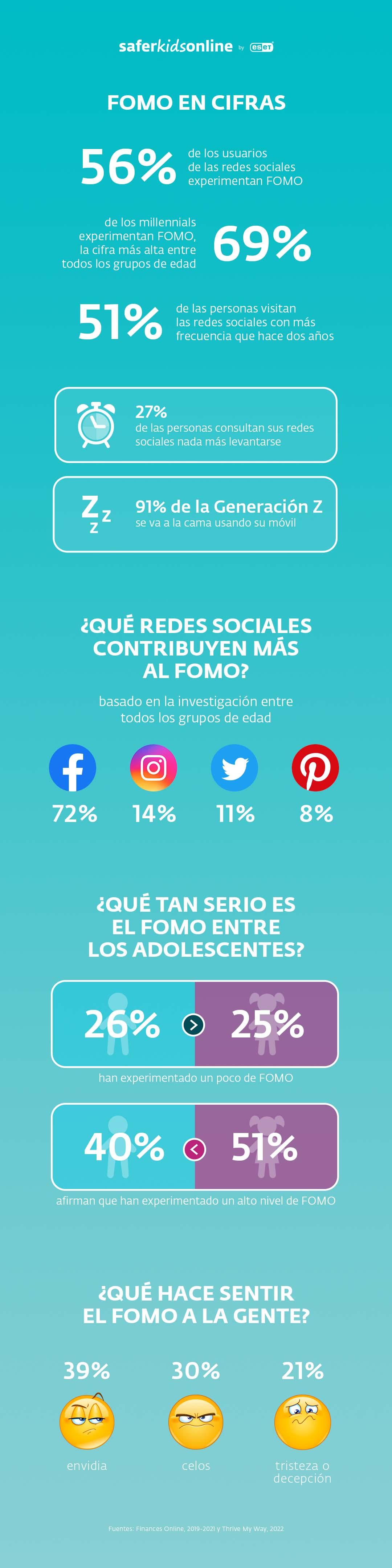 5 consejos para combatir el FOMO | ESET