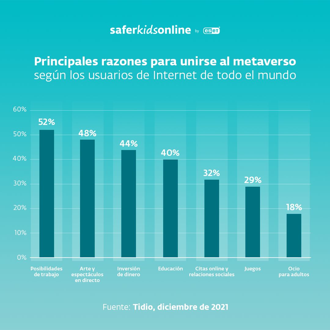 Protege a tus hijos del metaverso.